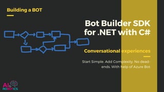 Building conversation AI using Azure Bot & LUIS | PPT