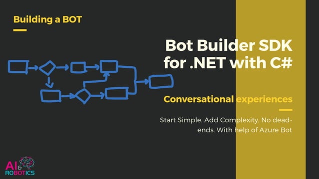 Building conversation AI using Azure Bot & LUIS | PPT