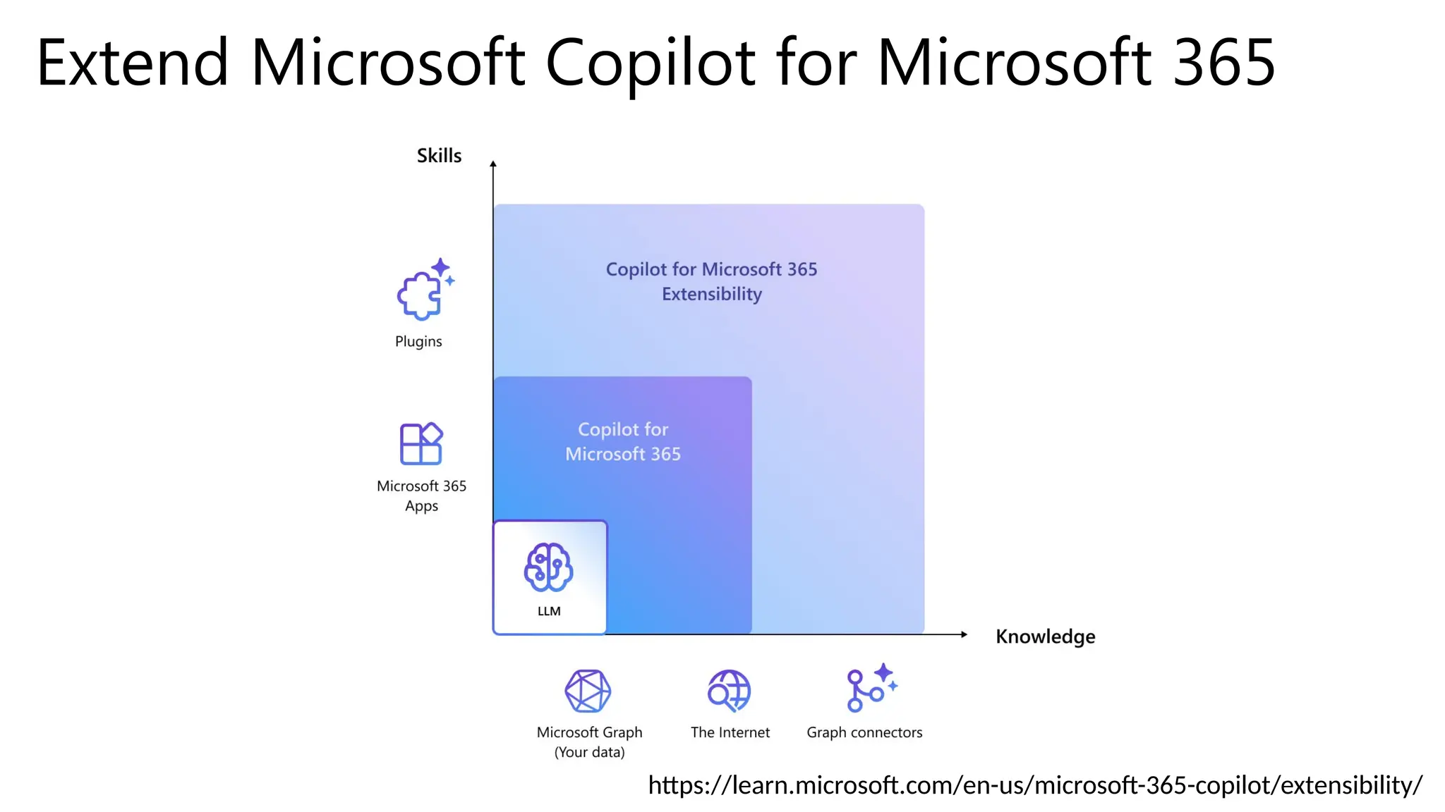 Building Copilot for Microsoft 365 with Teams Toolkit | PPTX | Shareware and Freeware | Computer ...