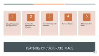 Building Corporate Image.pptx