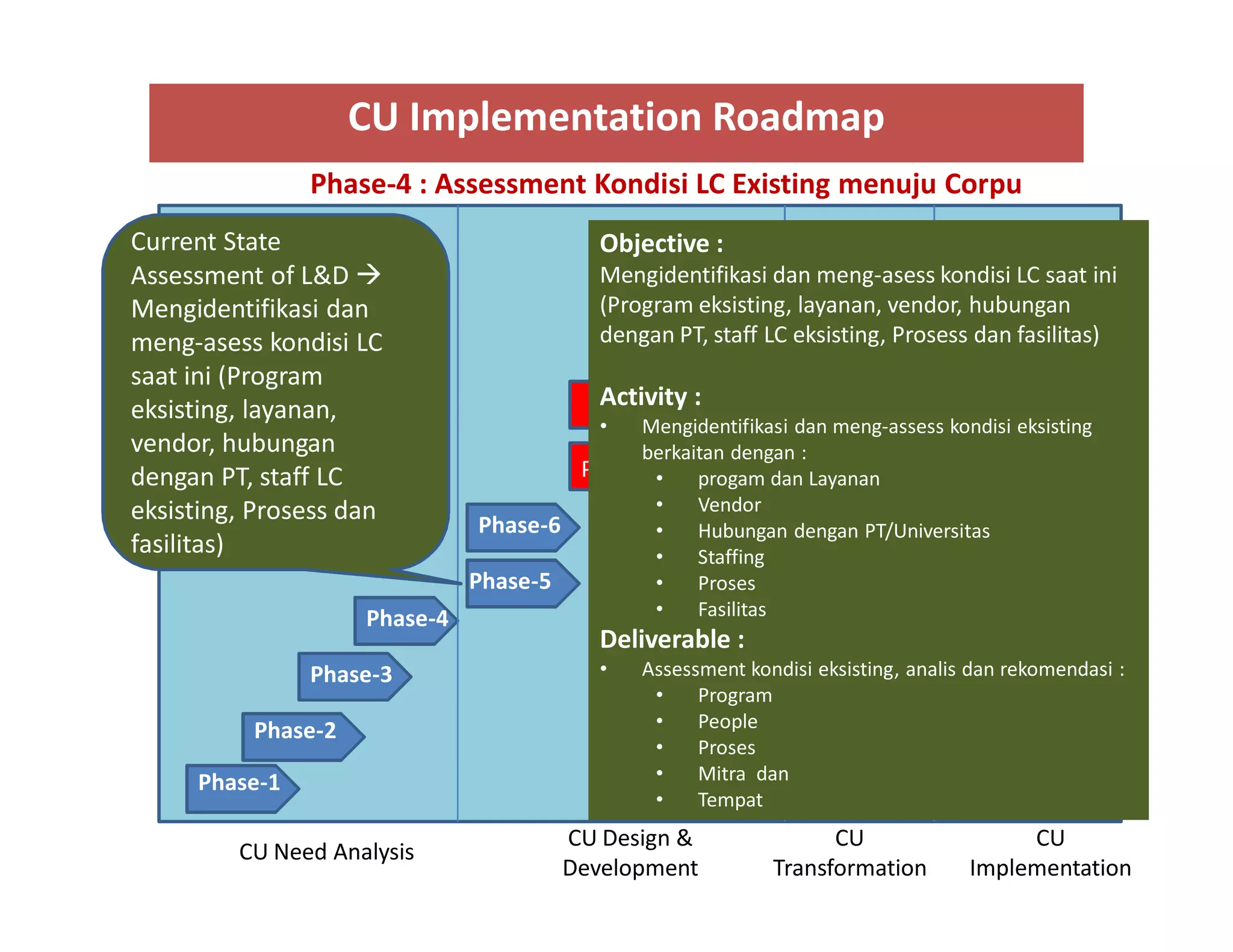 Building corporate university roadmap | PDF