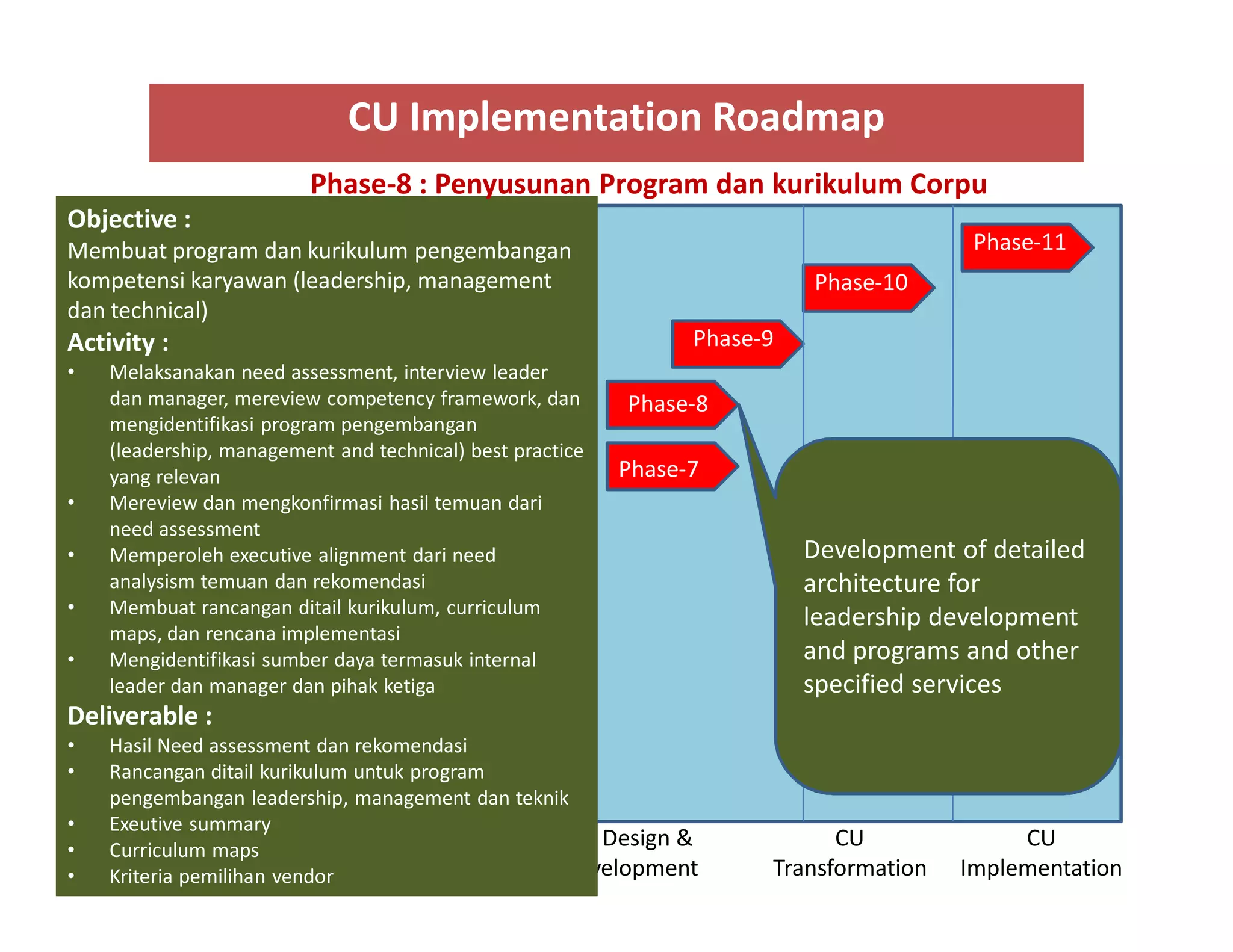 Building corporate university roadmap | PDF