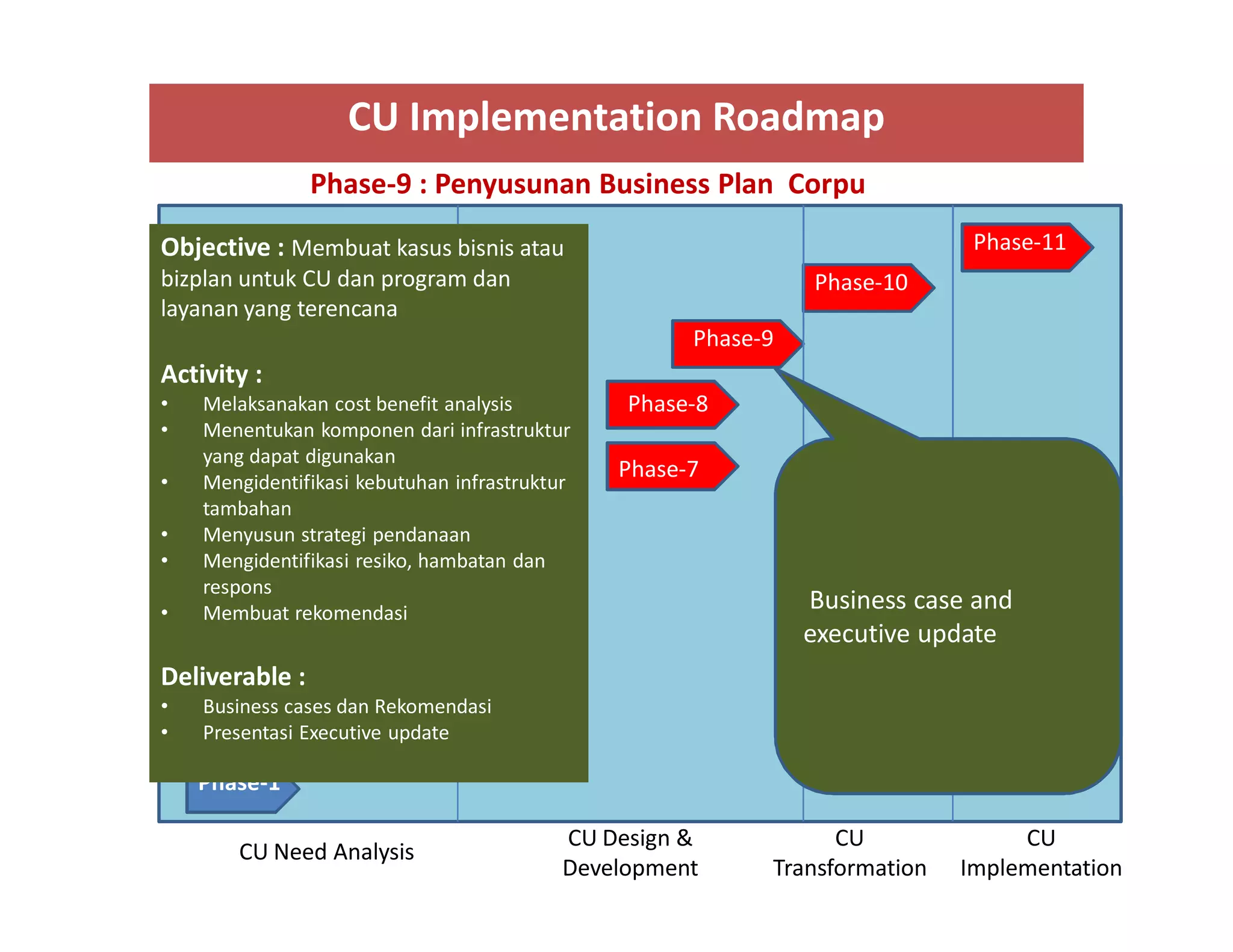Building corporate university roadmap | PDF