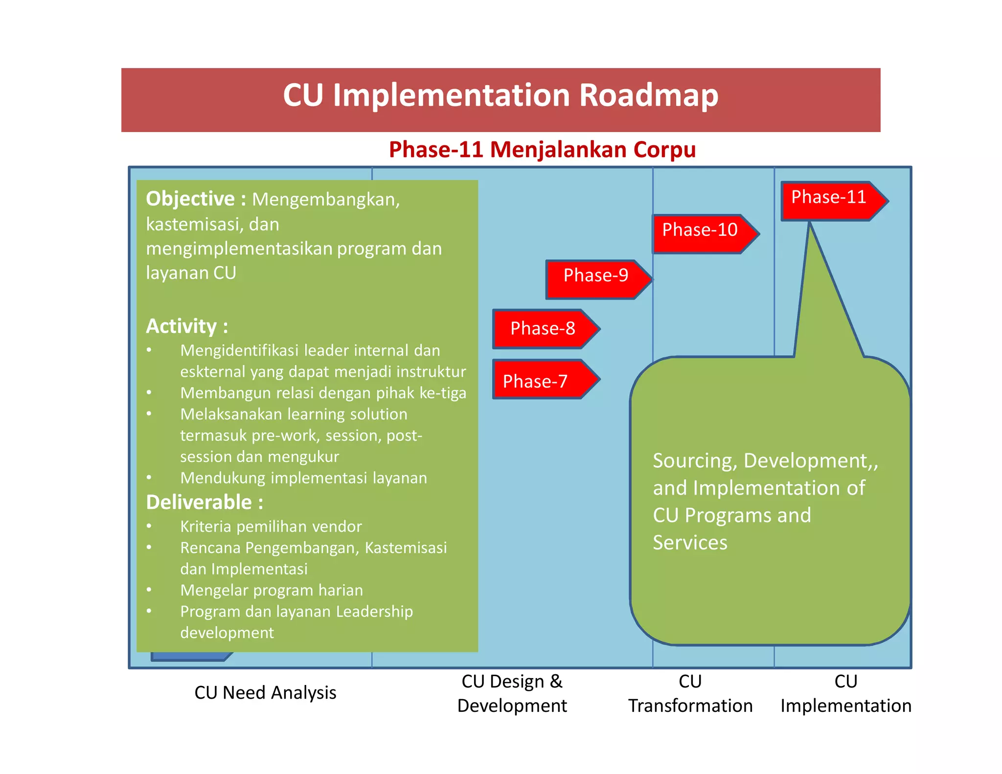 Building corporate university roadmap | PDF