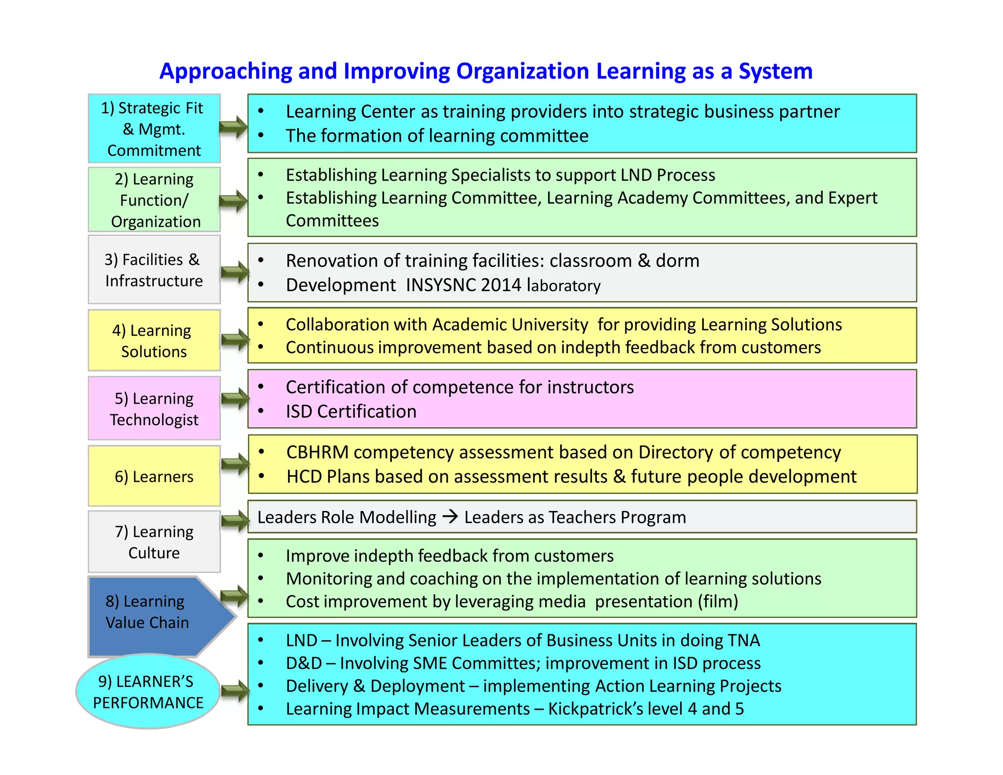 Building corporate university roadmap | PDF