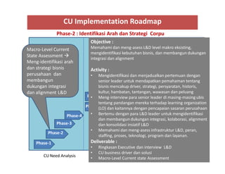Building corporate university roadmap | PDF