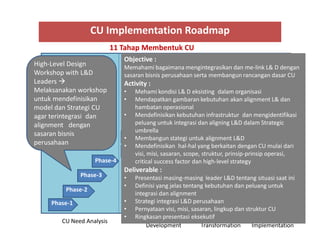 Building corporate university roadmap | PDF