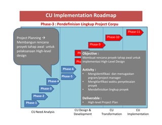 Building corporate university roadmap | PDF