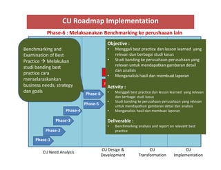 Building corporate university roadmap | PDF