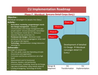 Building corporate university roadmap | PDF
