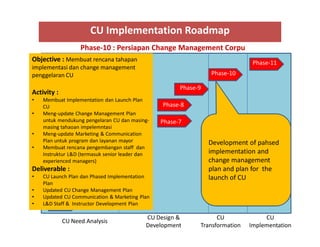 Building corporate university roadmap | PDF