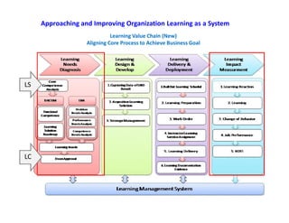 Building corporate university roadmap | PDF