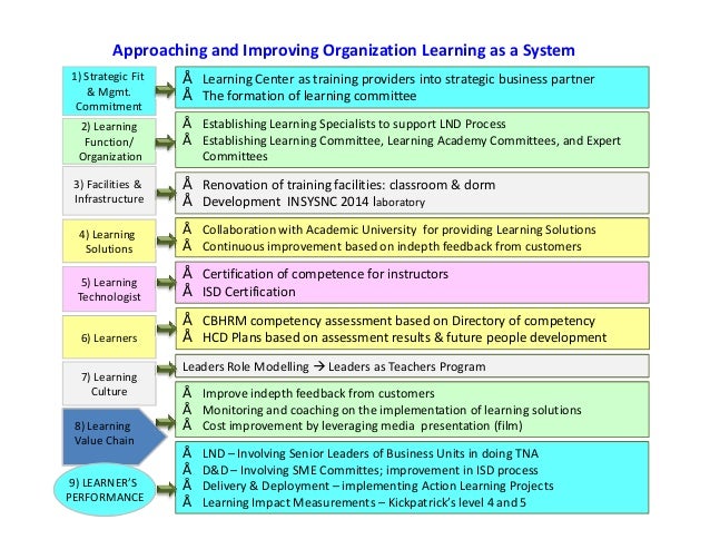 Building corporate university roadmap