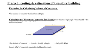 Building Costing & Estimatiocdffddn.pptx | Civil Engineering Industry | Industries