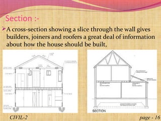 Building cpmponents and design , Introduction Concept of plan ...