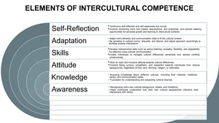 BUILDING CULTURAL COMPETENCE ACROSS REGIONS | PPT
