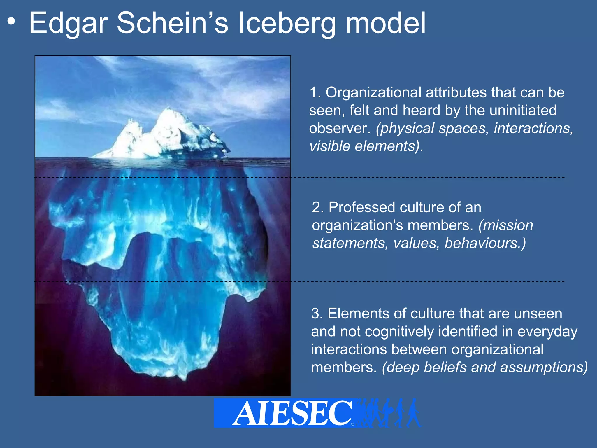 Building culture of_success | PPT