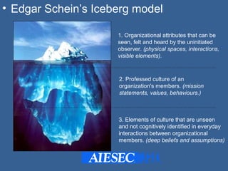 Building culture of_success | PPT