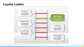 Building customer loyalty | PPTX