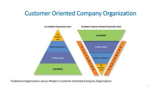 Building Customer Satisfaction.pptx