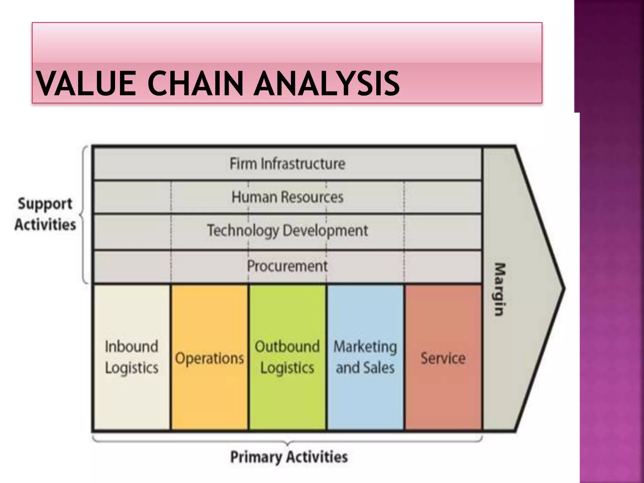 Building customer value | PPTX