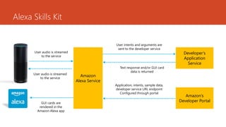 Building custom skills with Amazon Alexa | PPTX