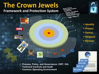 Building Cyber Resilience in the Digital Economy | PPT