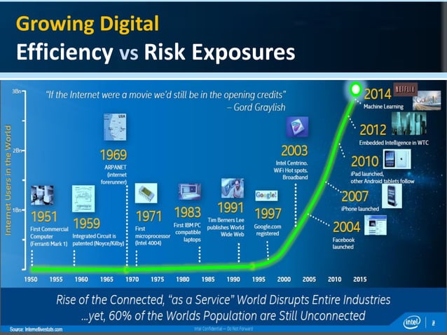 Building Cyber Resilience | PDF
