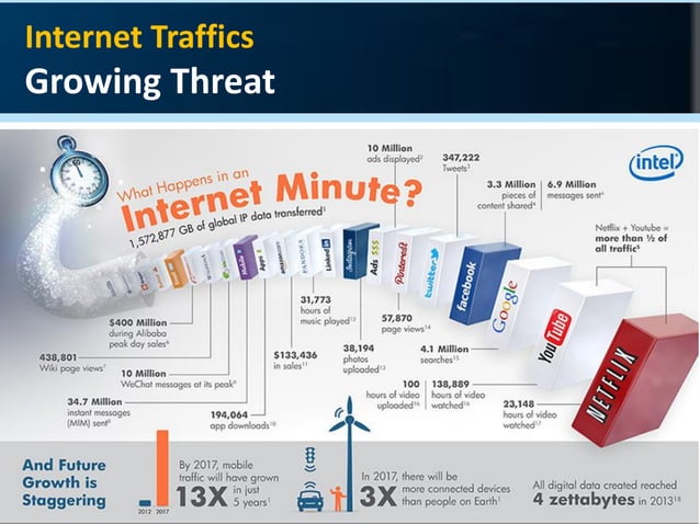Building Cyber Resilience | PDF