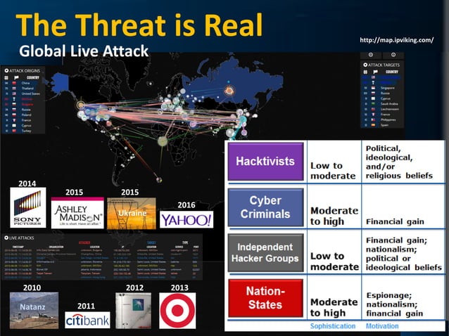 Building Cyber Resilience | PDF