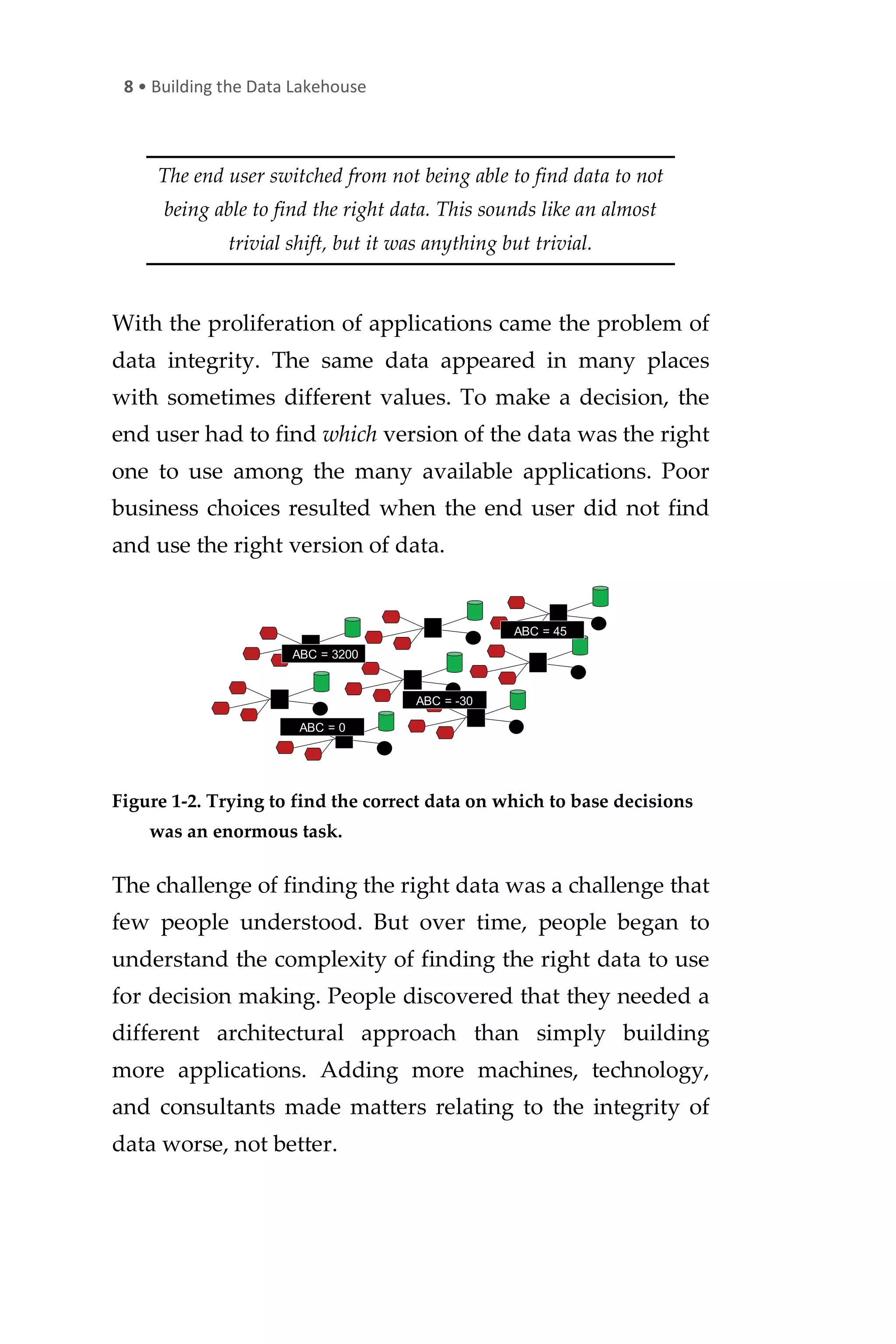 Building Data Lakehouse.pdf | Databases | Computer Software and Applications