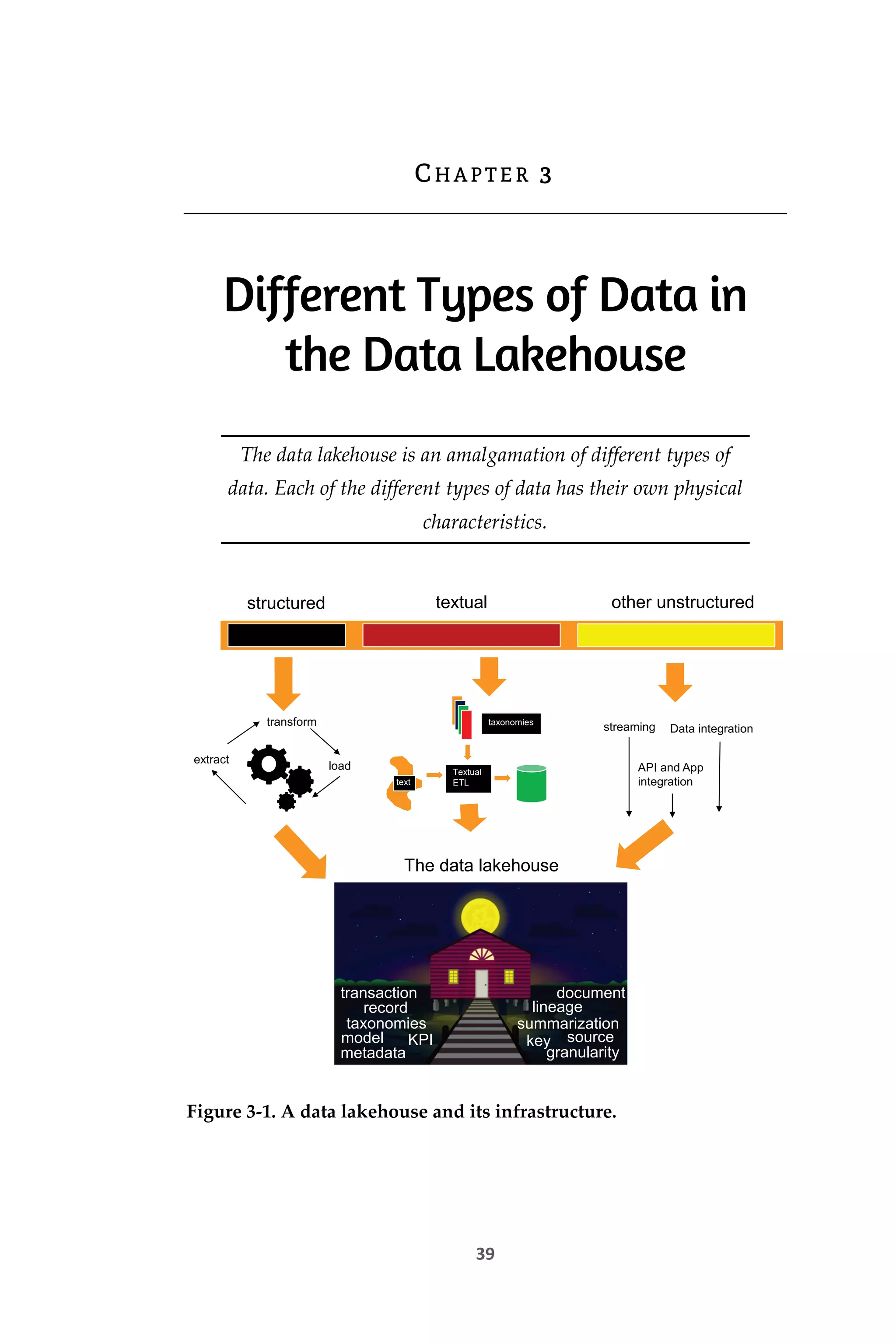 Building Data Lakehouse.pdf | Databases | Computer Software and Applications