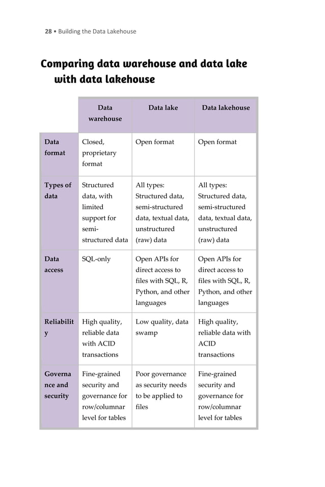 Building Data Lakehouse.pdf | Databases | Computer Software and Applications
