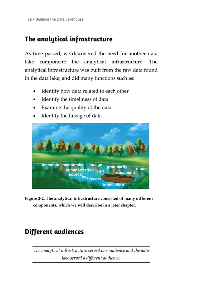 Building Data Lakehouse.pdf | Databases | Computer Software and Applications
