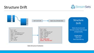 Building Data Pipelines with Spark and StreamSets | PPT