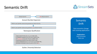 Building Data Pipelines with Spark and StreamSets | PPT