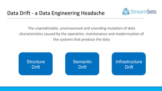 Building Data Pipelines with Spark and StreamSets | PPT