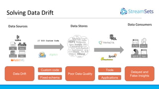 Building Data Pipelines with Spark and StreamSets | PPT