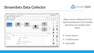 Building Data Pipelines with Spark and StreamSets | PPT