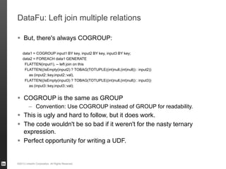 Building Data Products at LinkedIn with DataFu | PPT