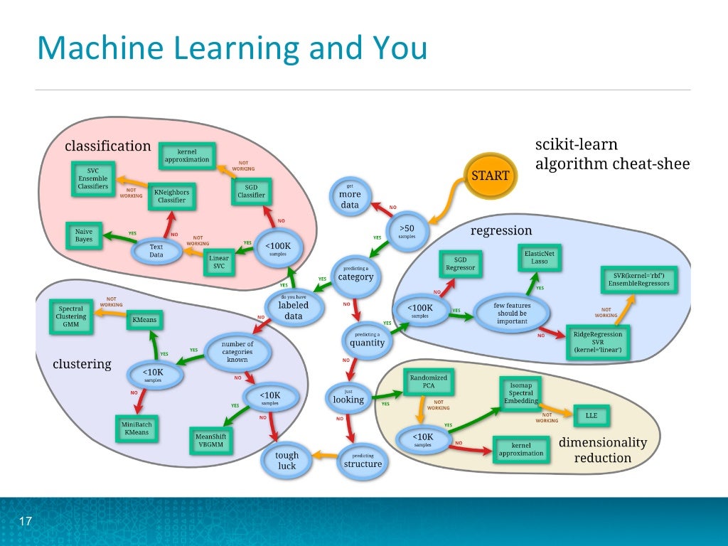 Building Data Products