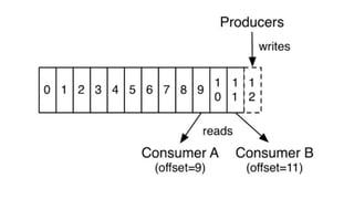 DevOps Fest 2020. Сергій Калінець. Building Data Streaming Platform with Apache Kafka | PPT