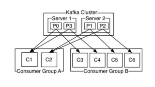 DevOps Fest 2020. Сергій Калінець. Building Data Streaming Platform with Apache Kafka | PPT