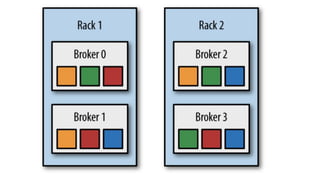 DevOps Fest 2020. Сергій Калінець. Building Data Streaming Platform with Apache Kafka | PPT