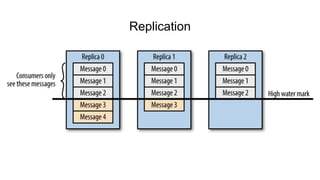 DevOps Fest 2020. Сергій Калінець. Building Data Streaming Platform with Apache Kafka | PPT