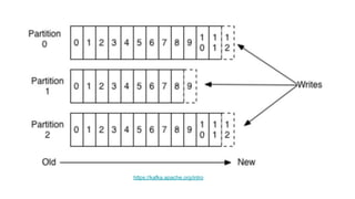 DevOps Fest 2020. Сергій Калінець. Building Data Streaming Platform with Apache Kafka | PPT