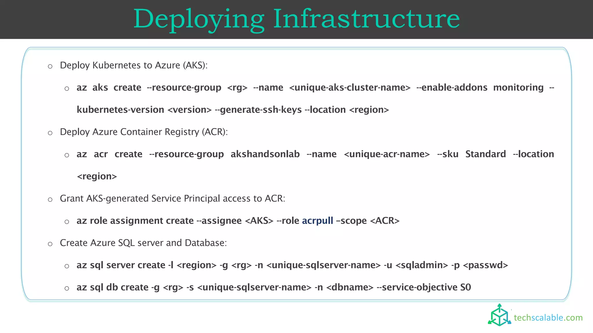 Building Deploying and Managing Microservices-based Applications with Azure Pipeline and AKS ...