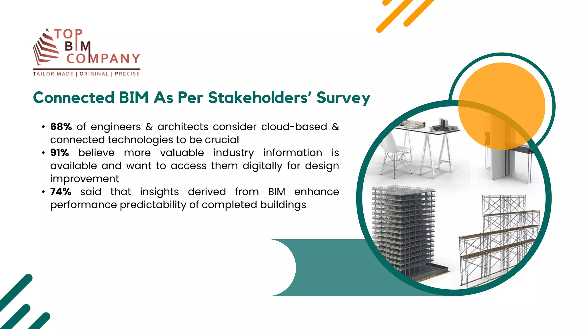 Connected BIM Streamlining Collaboration for Building Design ...