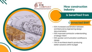 Connected BIM Streamlining Collaboration for Building Design ...