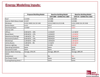 Building Design Factors that Affect LEED Energy Credits | PPT